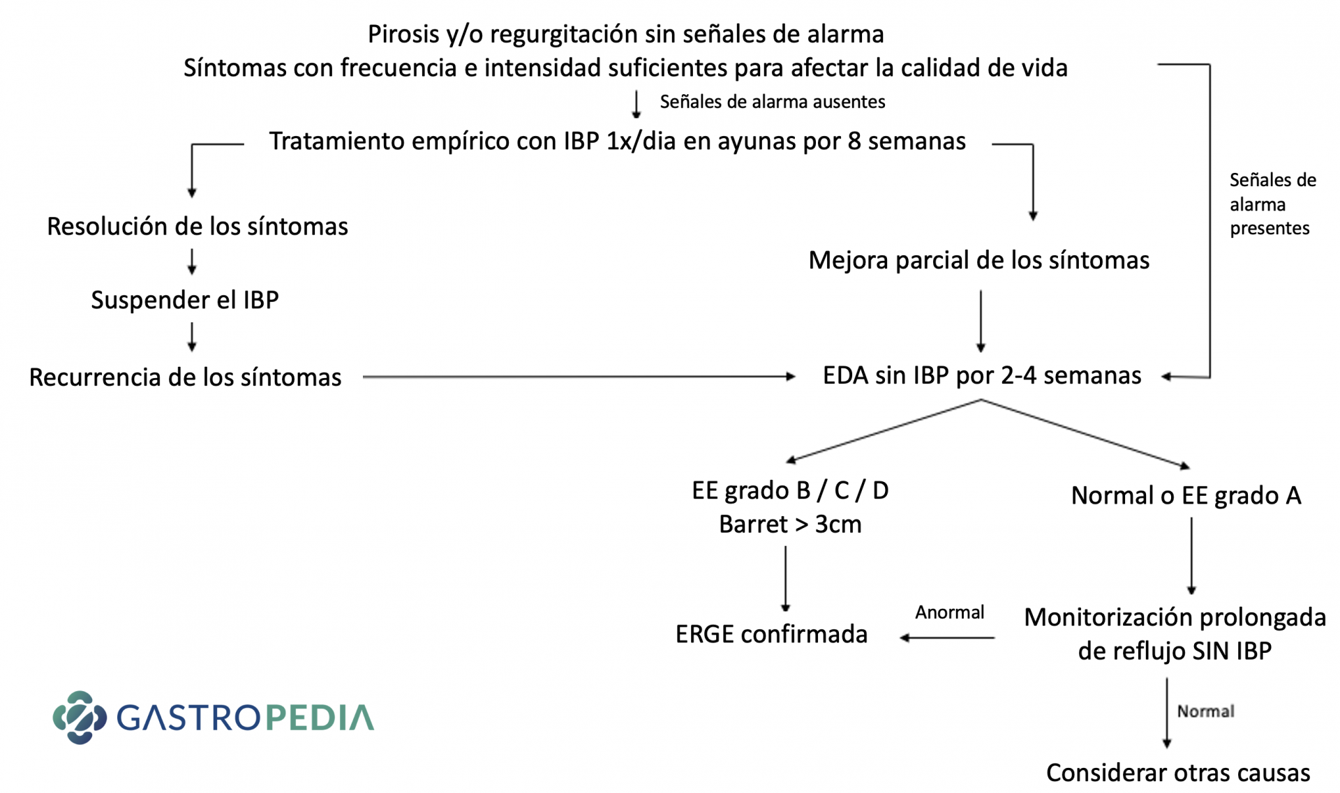 Hightlights sobre el diagnóstico de la enfermedad por reflujo gastroesofágico (ERGE) - nueva ...