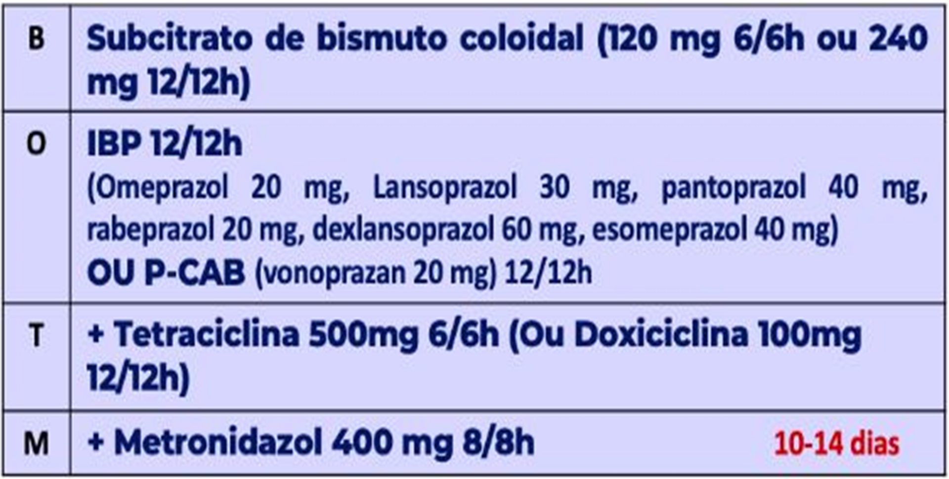 ¿Cómo tratar el Helicobacter pylori? Entendiendo cómo elegir el esquema ...