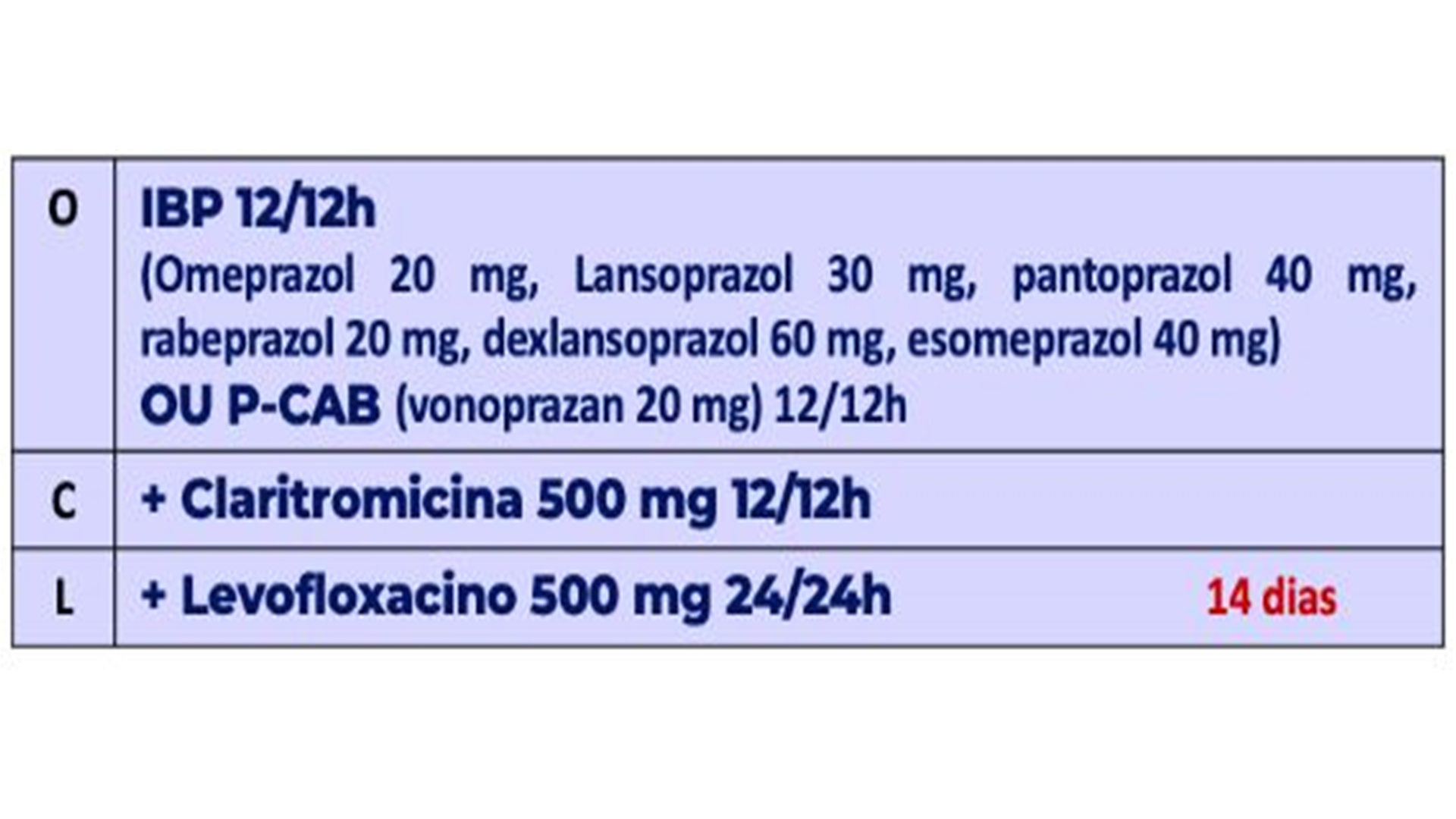 Como Tratar O Helicobacter Pylori Entendendo Como Escolher O Esquema