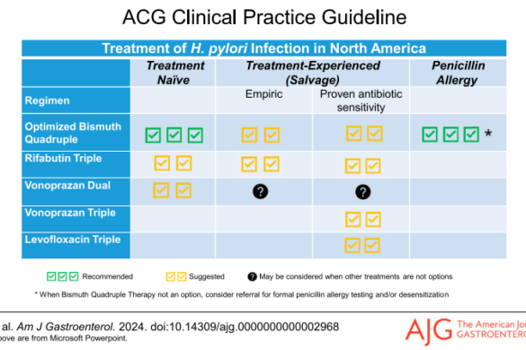 Probióticos na diarreia: quando e como usar? - Gastropedia